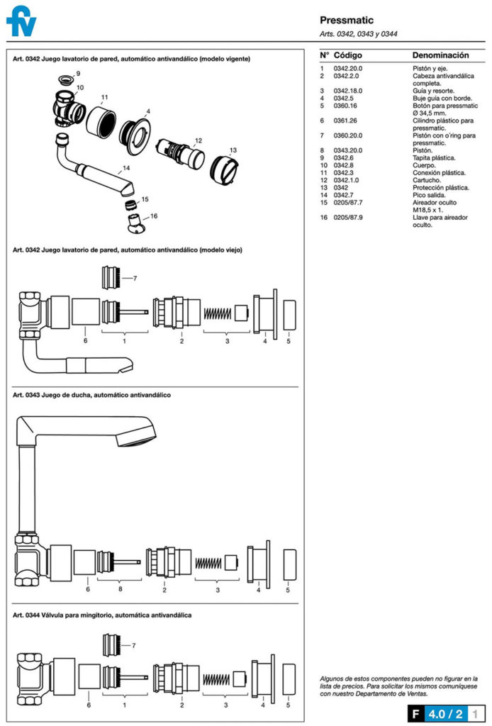 0342 – Pressmatic – Válvula automática de pared antivandálica – FV ...