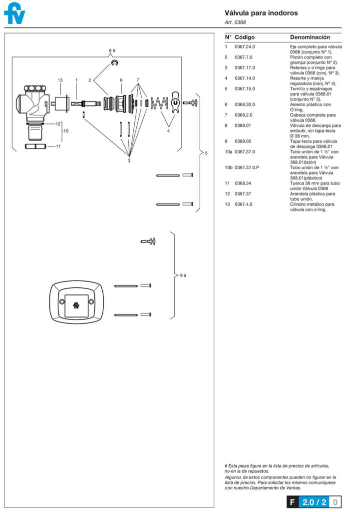 0368.02 – Tapa tecla para válvula de descarga – FV – Grifería de alta ...
